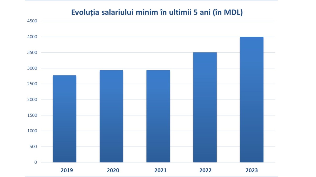 De ce nu le poți da la toți angajații salariul minim